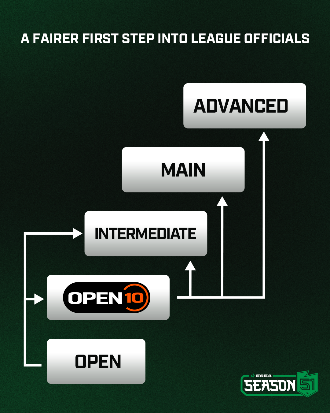 ESEA - Hate Cheaters? CS:GO Where the Pros Play