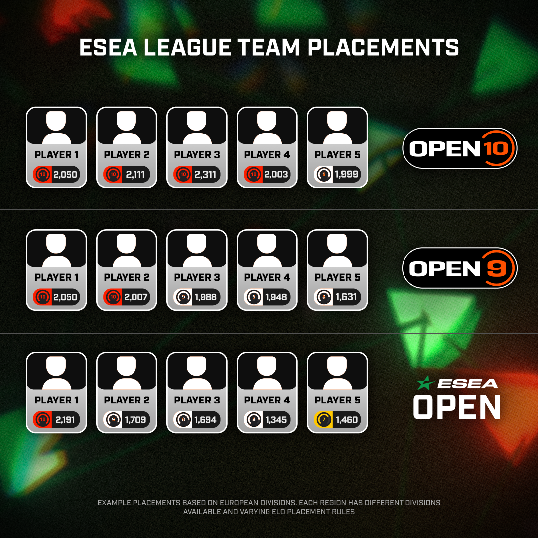 ESEA - Hate Cheaters? CS:GO Where the Pros Play