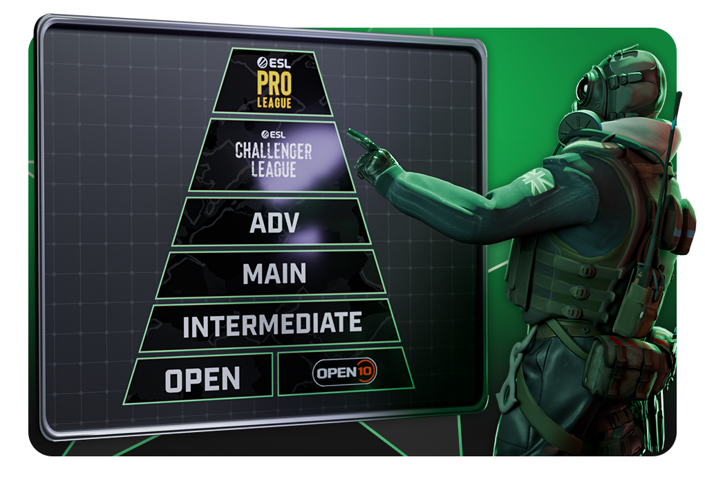 ESEA - Hate Cheaters? CS:GO Where the Pros Play